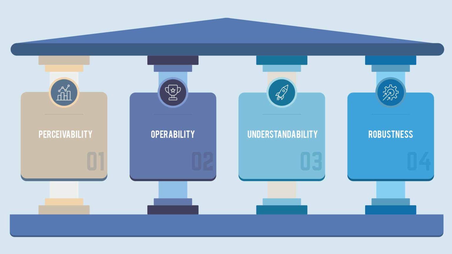 What is the Importance of Accessibility in Web Design 2025