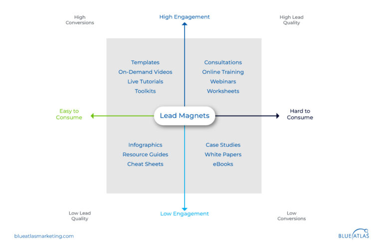 How to Create Lead Magnets for Trade Show Conversions
