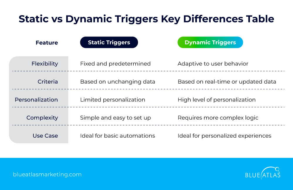 Email Marketing Automation Best Practices in 2025