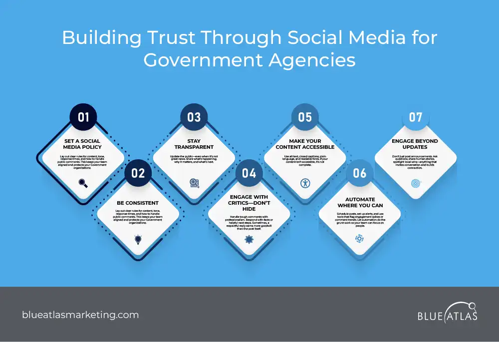 Effective Ways to Improve Social Media for Government Agencies
