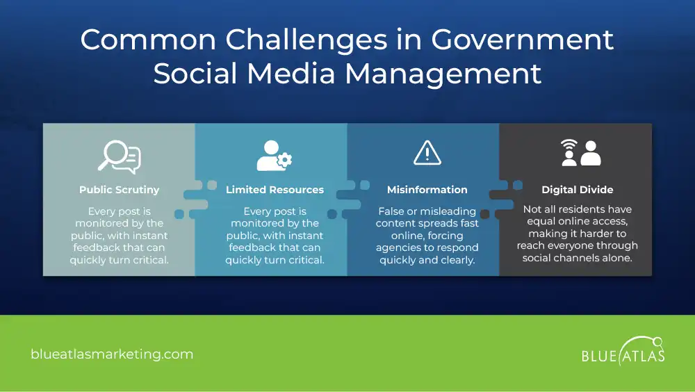 Effective Ways to Improve Social Media for Government Agencies